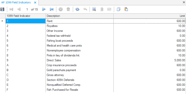 1099 Field Indicators
